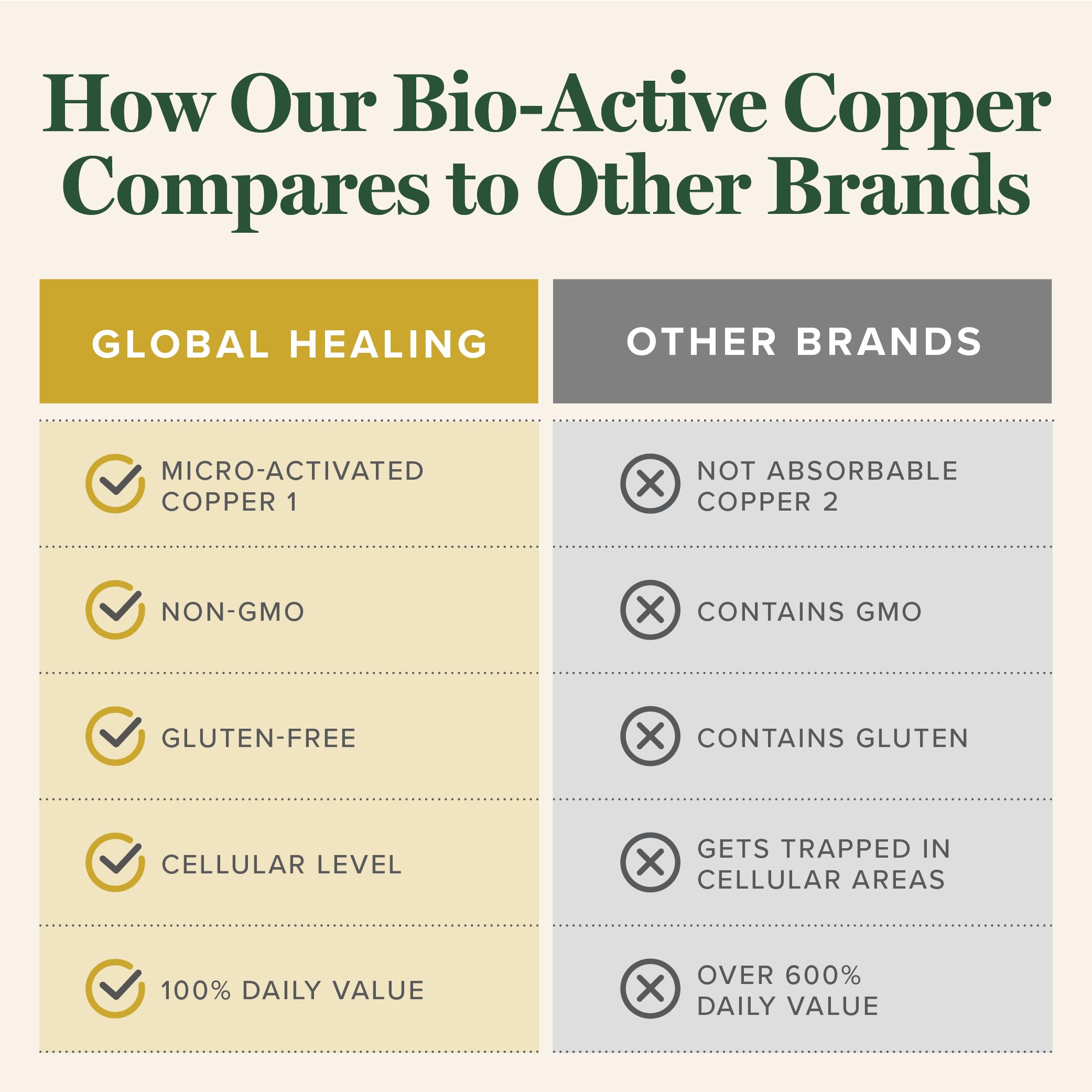 copper chelate for optimal absorption