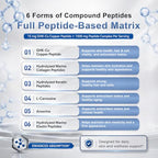 Copper peptide for skin health