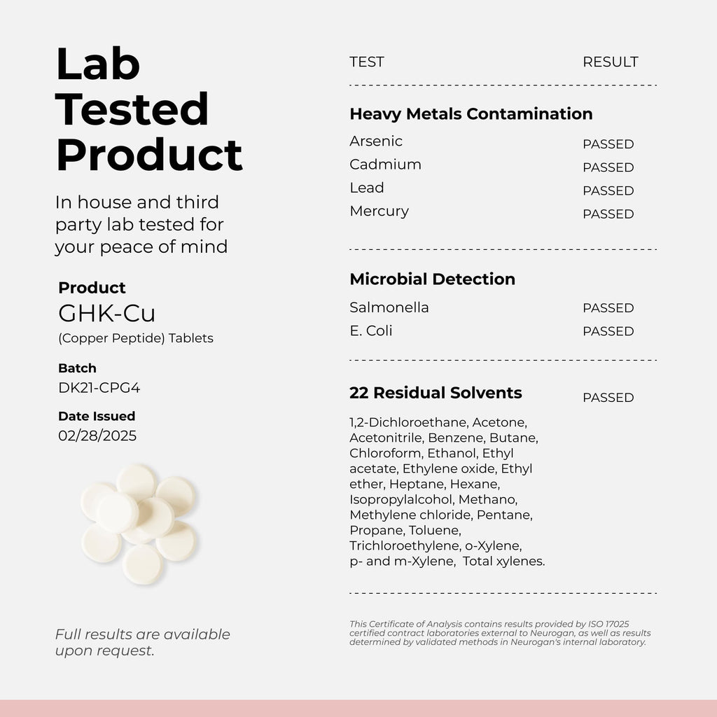 Copper peptide tablets for anti-aging