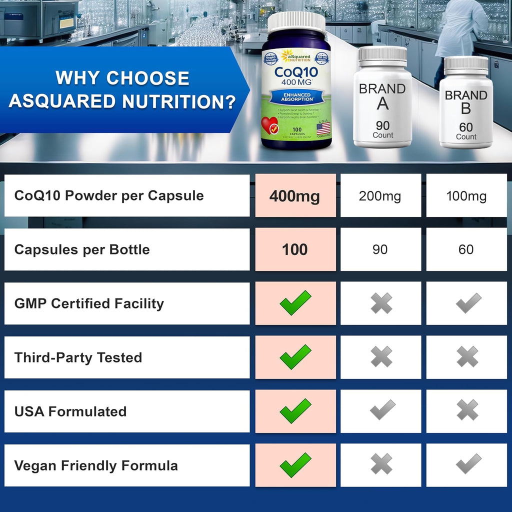 coq10 100 capsules for daily use