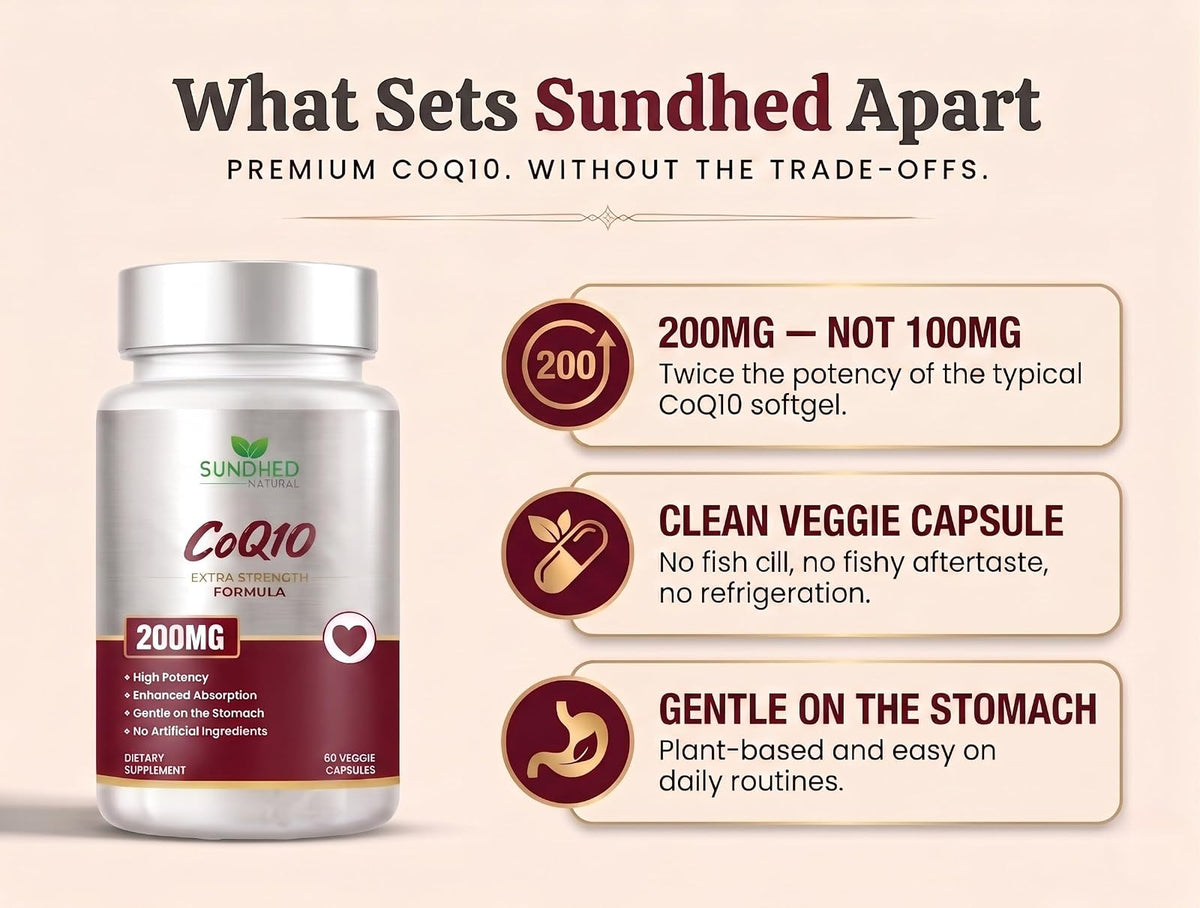 CoQ10 200 mg for cellular support