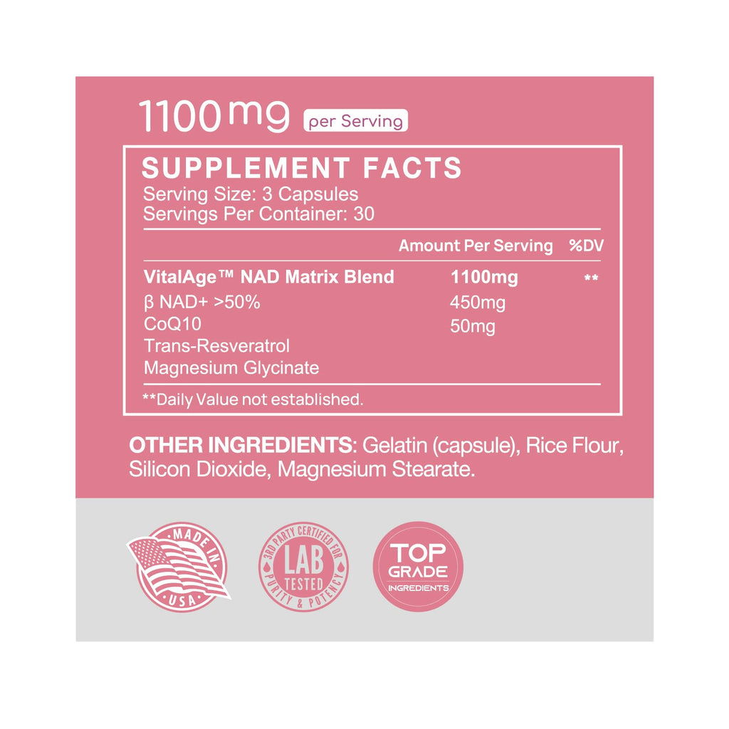CoQ10 and Trans-Resveratrol benefits