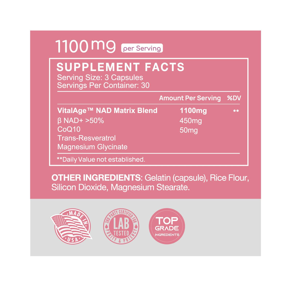 CoQ10 and Trans-Resveratrol benefits