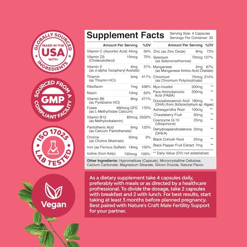CoQ10 blend for reproductive health