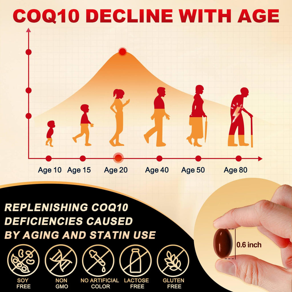 coq10 for antioxidant protection
