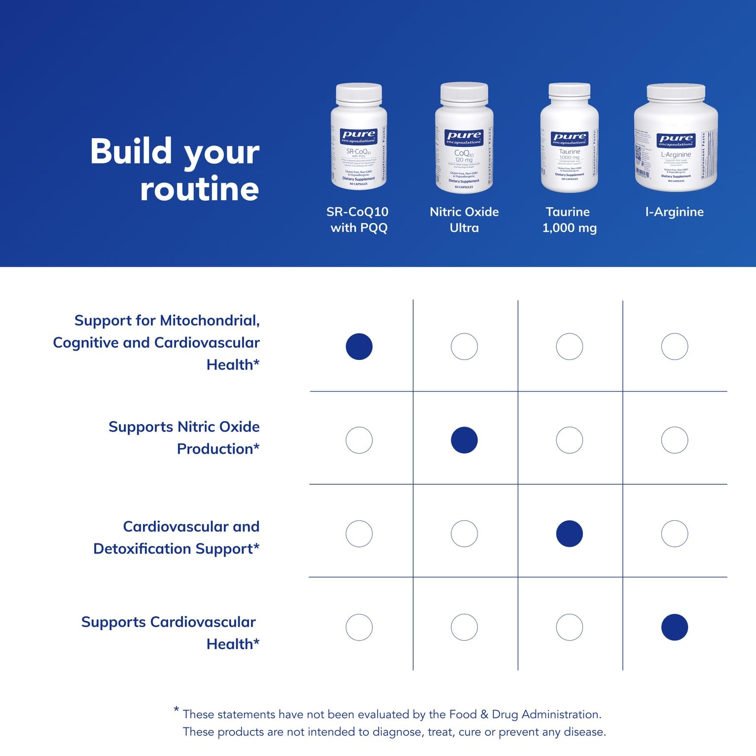 coq10 for cellular energy production