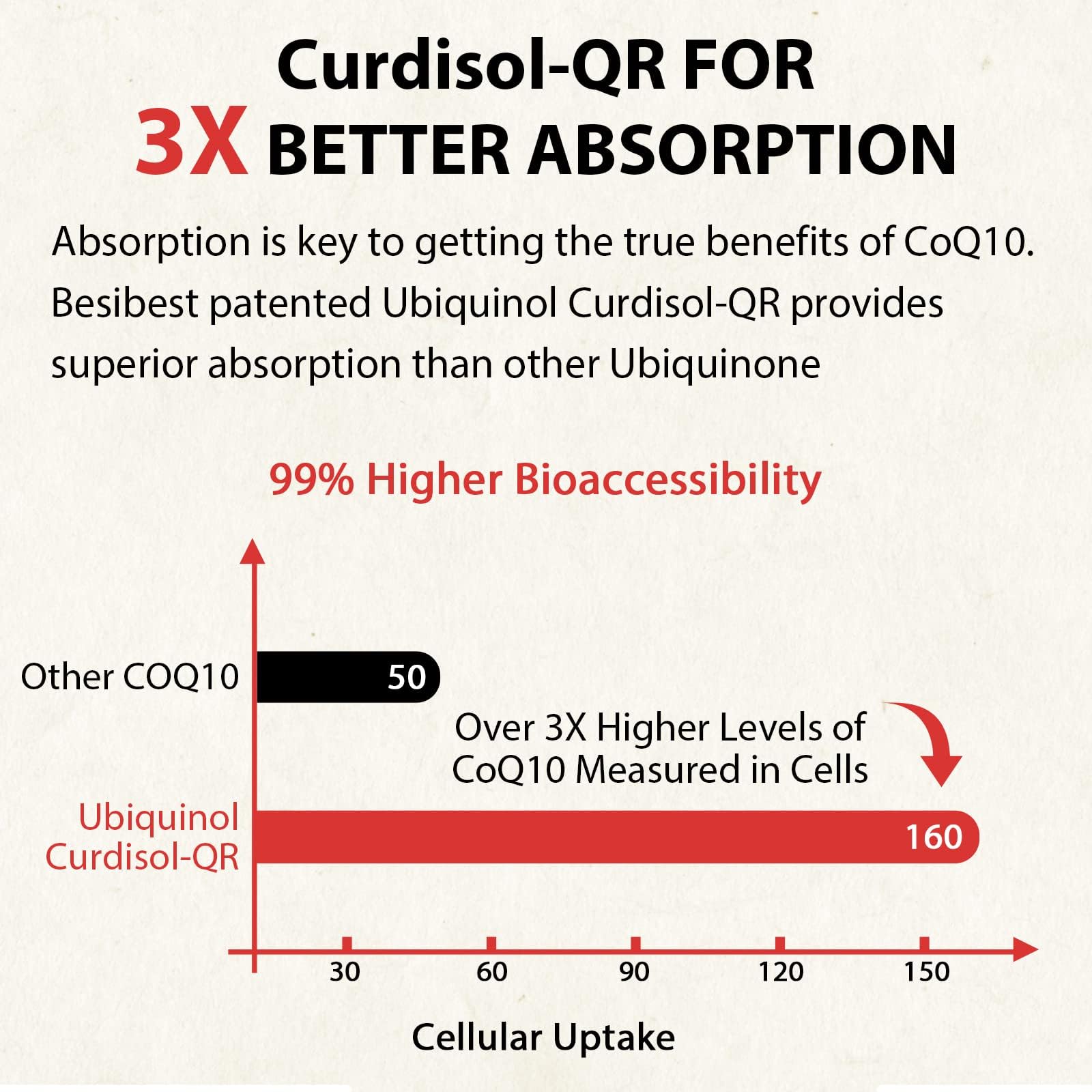 coq10 for cellular energy production