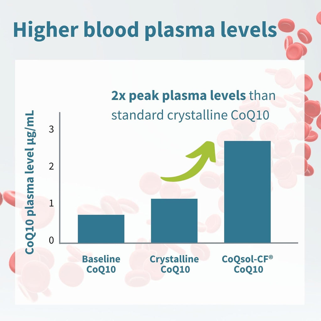 coq10 for healthy aging support