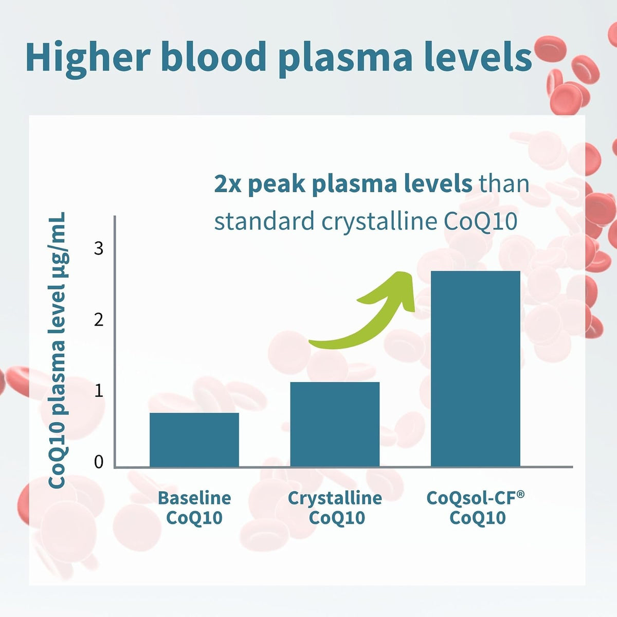 coq10 for healthy aging support