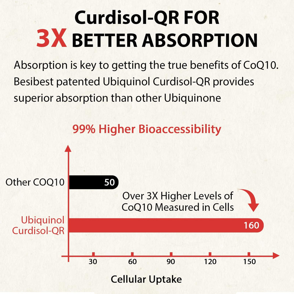 coq10 for healthy aging