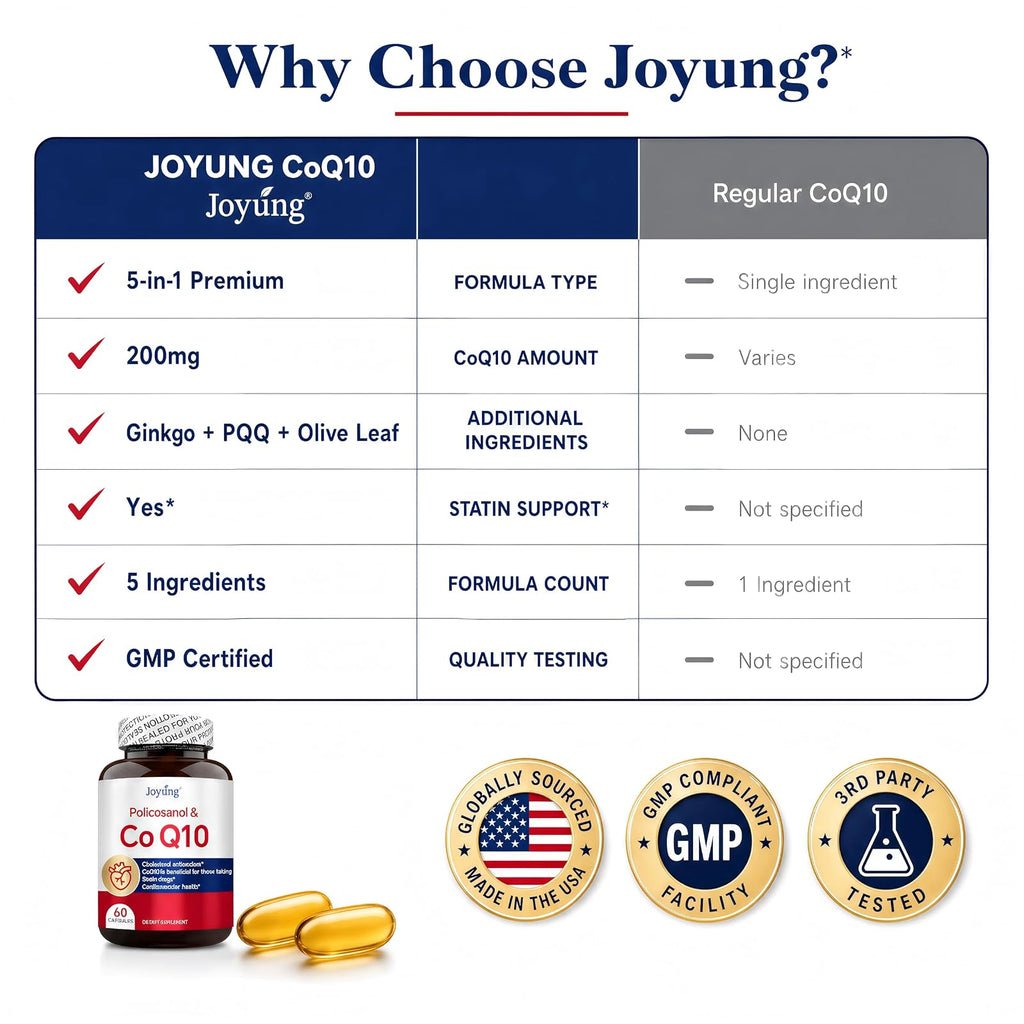 CoQ10 for heart health supplement