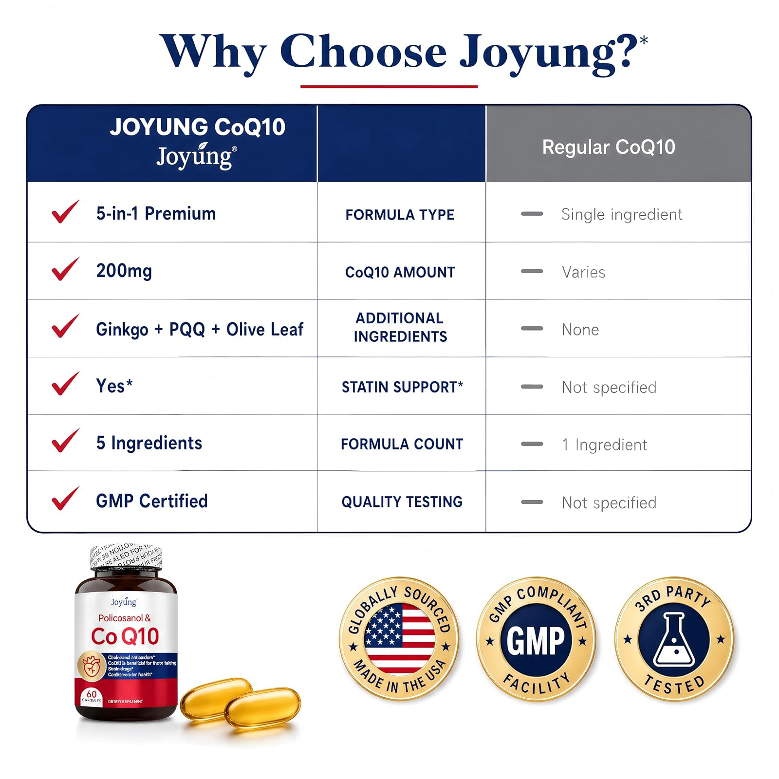 CoQ10 for heart health supplement