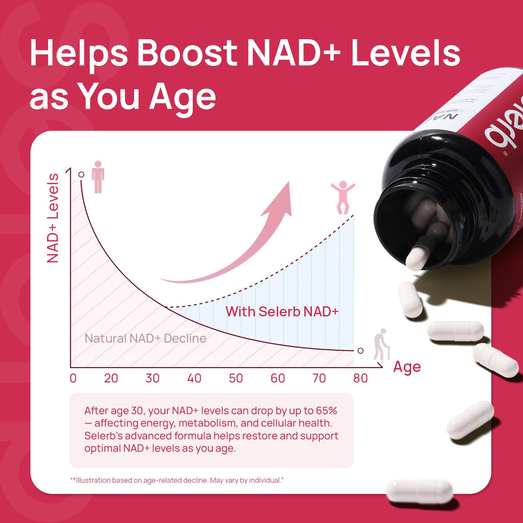 coq10 for improved athletic performance