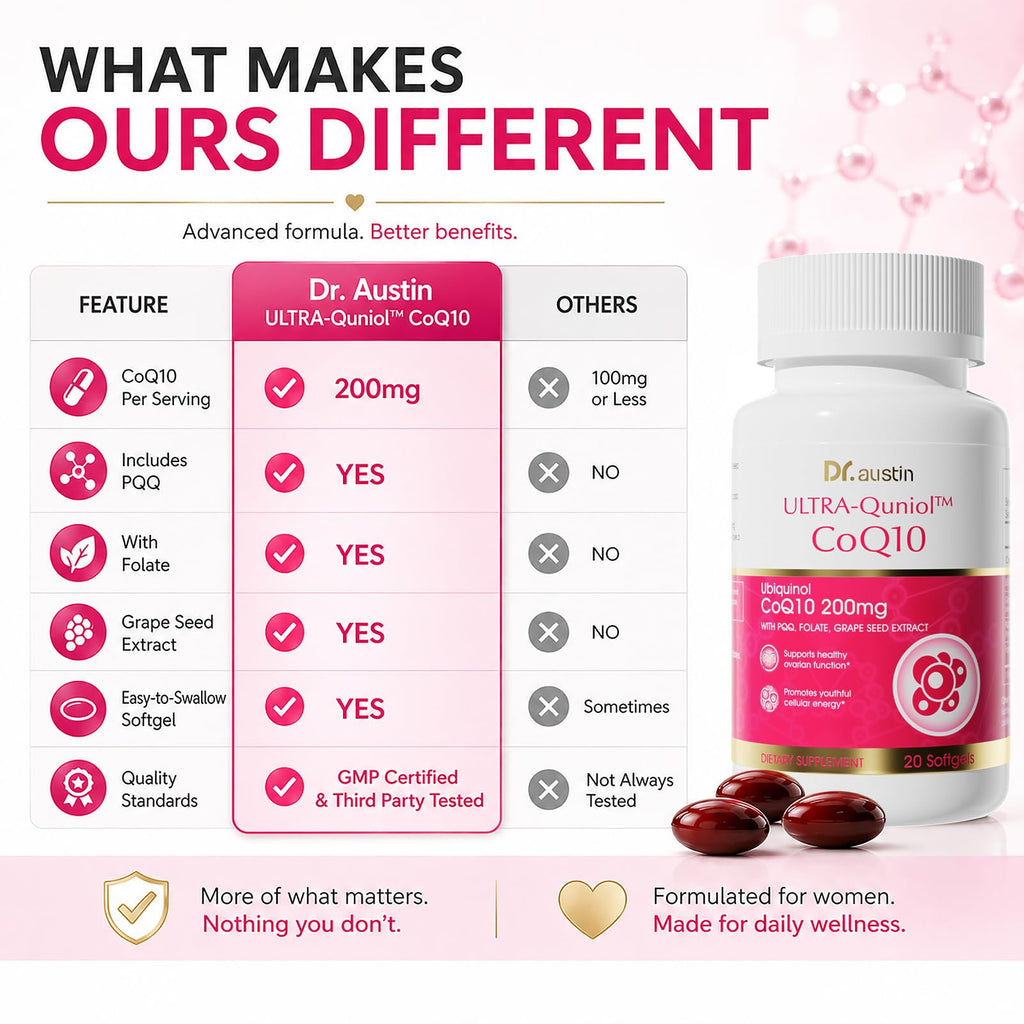 CoQ10 for improved exercise performance