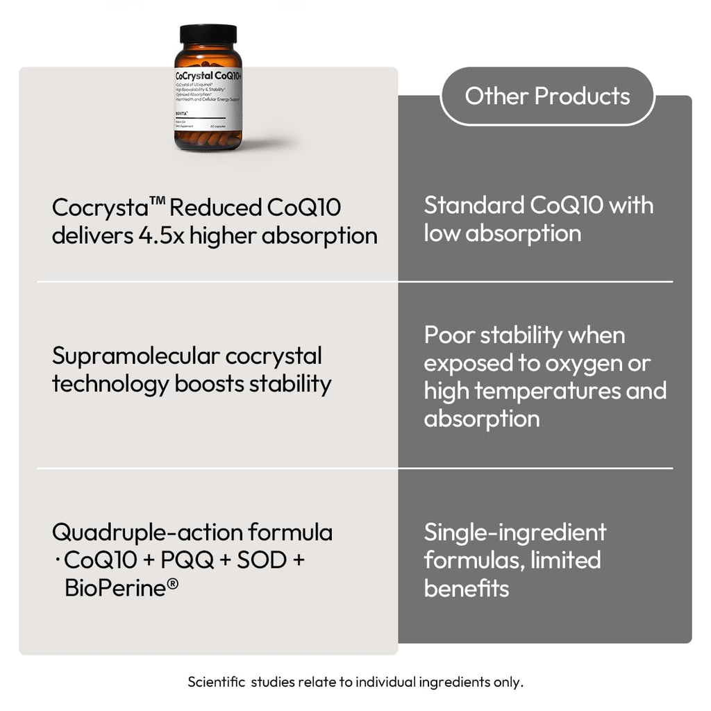 CoQ10 for improved vitality