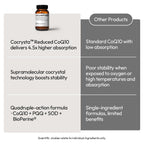 CoQ10 for improved vitality