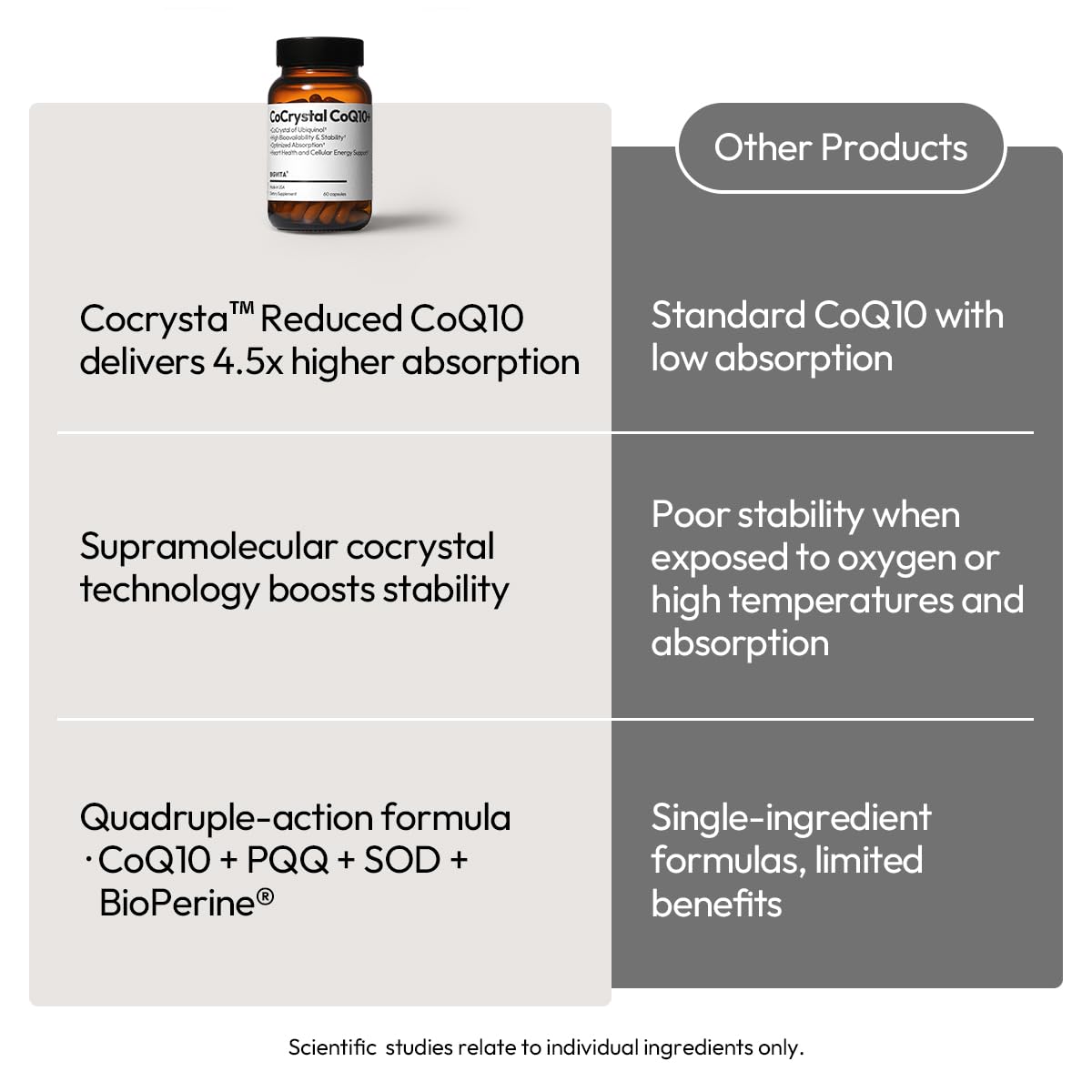 CoQ10 for improved vitality