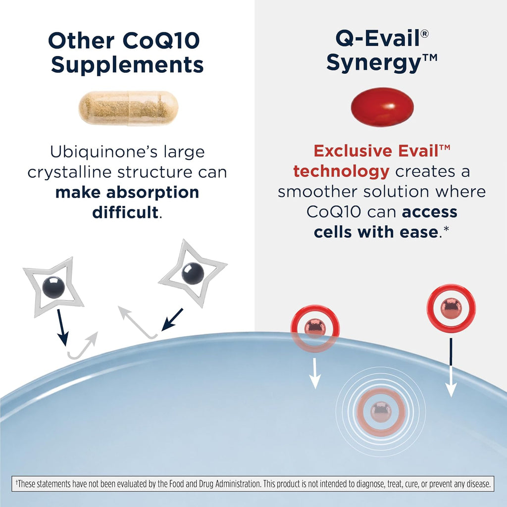 coq10 softgels for daily wellness