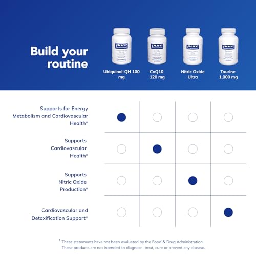 coq10 softgels for overall wellness