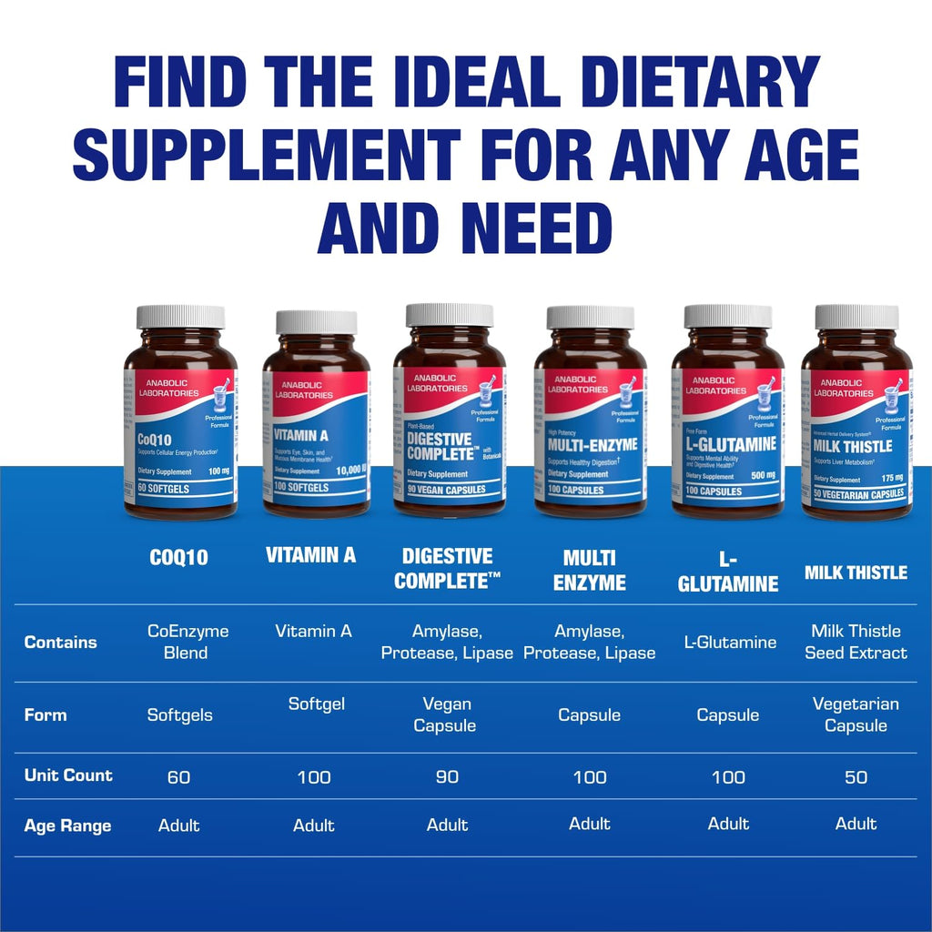 CoQ10 support for active lifestyles