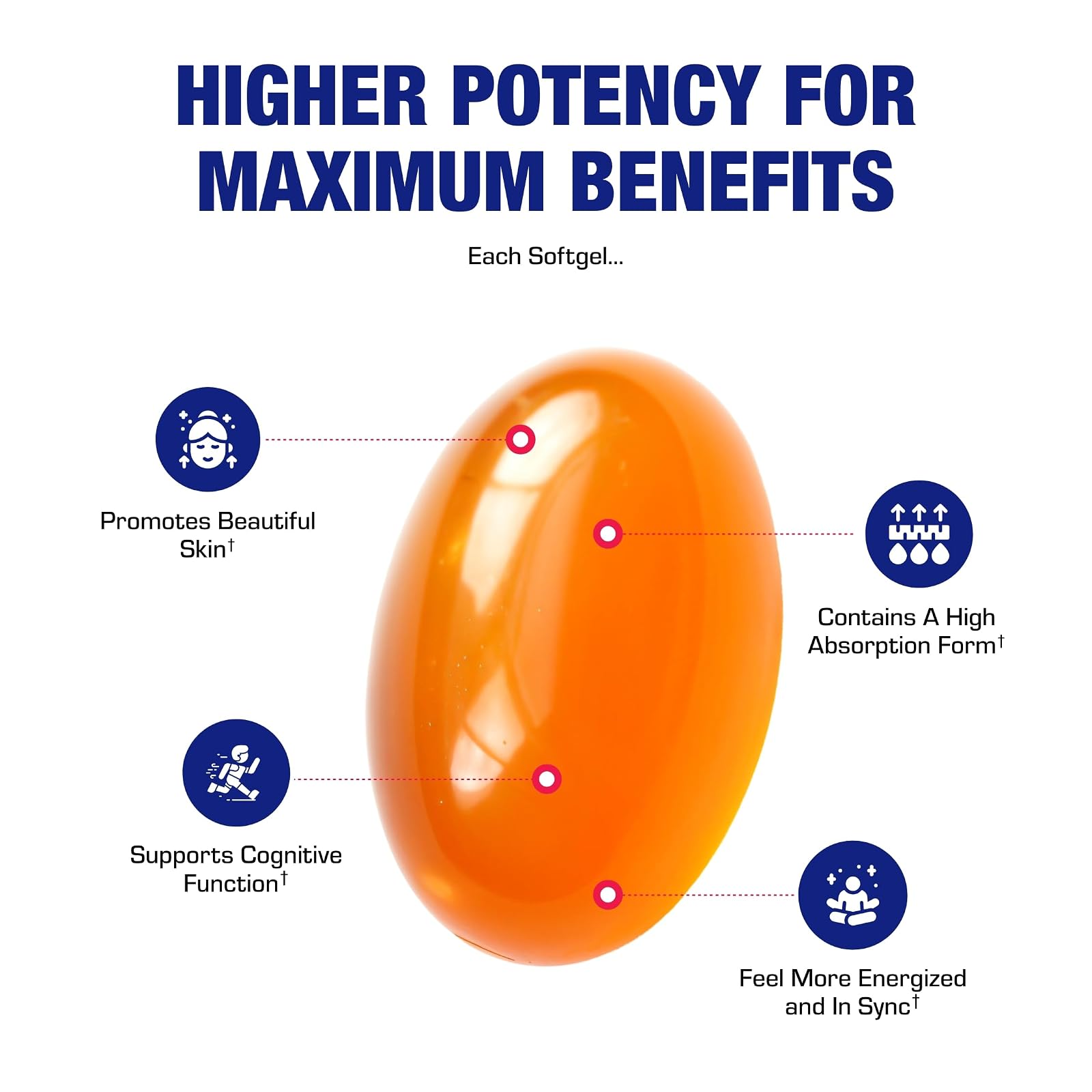 CoQ10 to enhance cellular energy