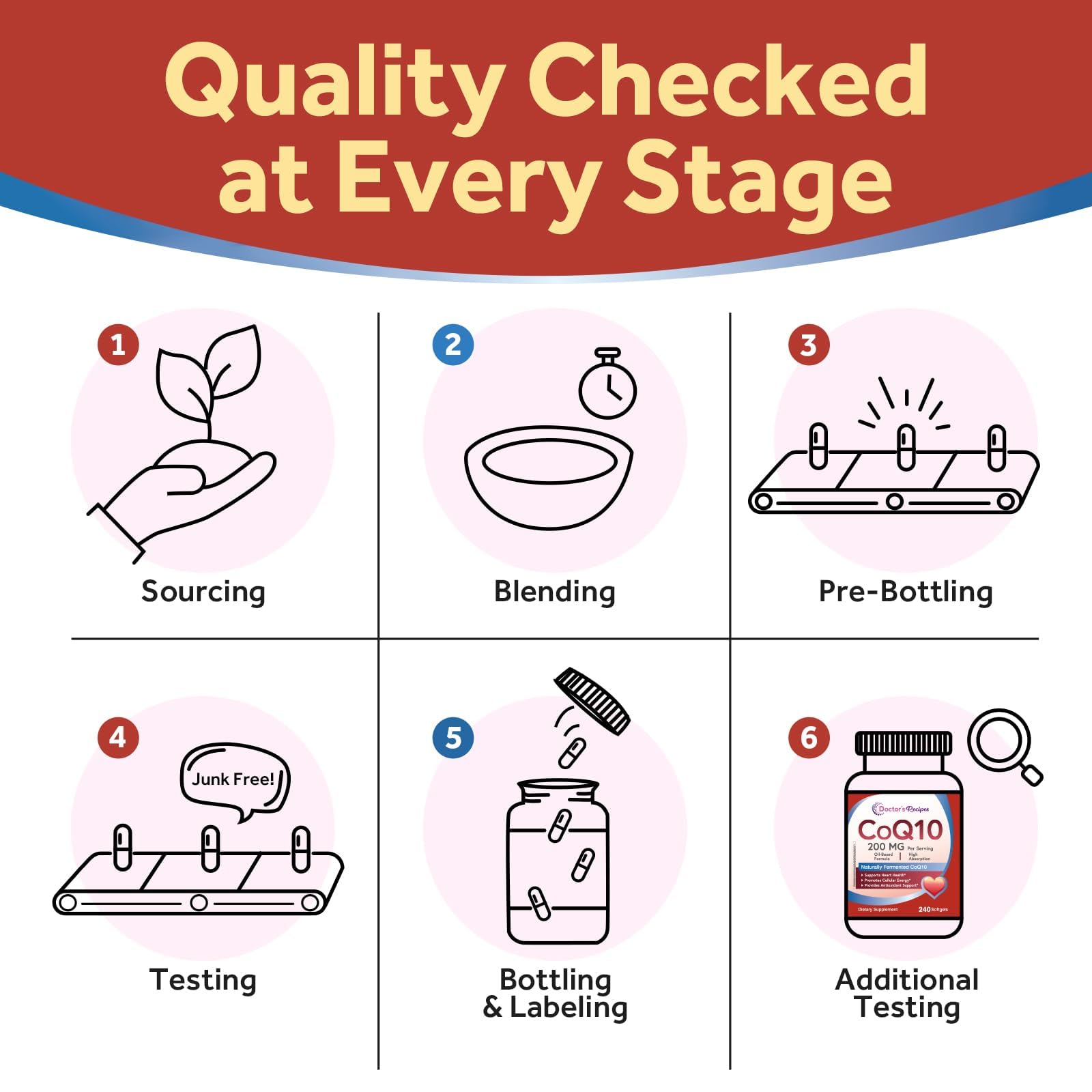 coq10 ubiquinol for cellular energy