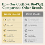 coq10 ubiquinol for cellular energy