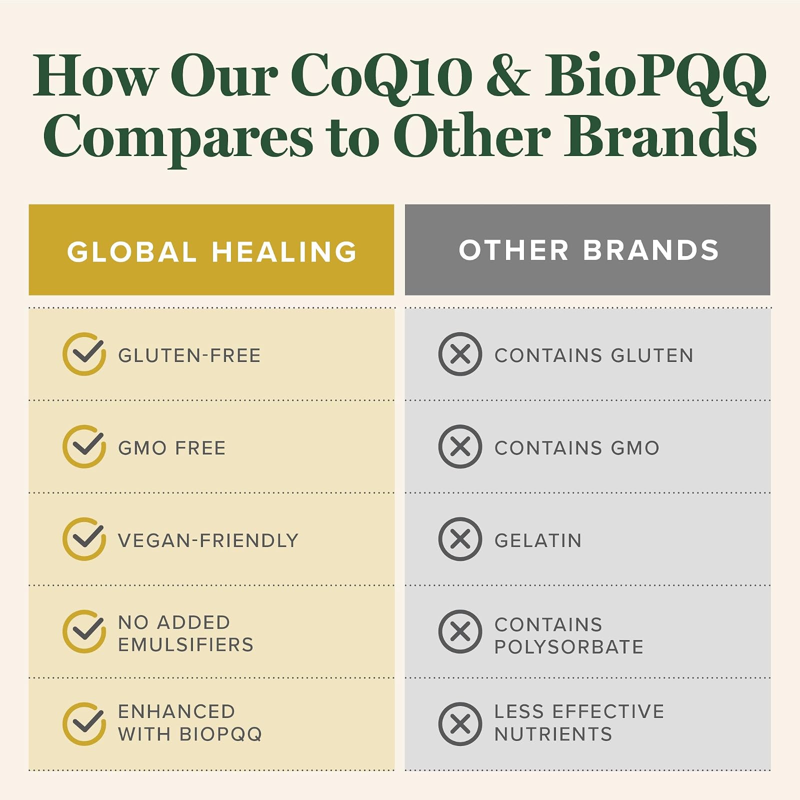 coq10 ubiquinol for cellular energy