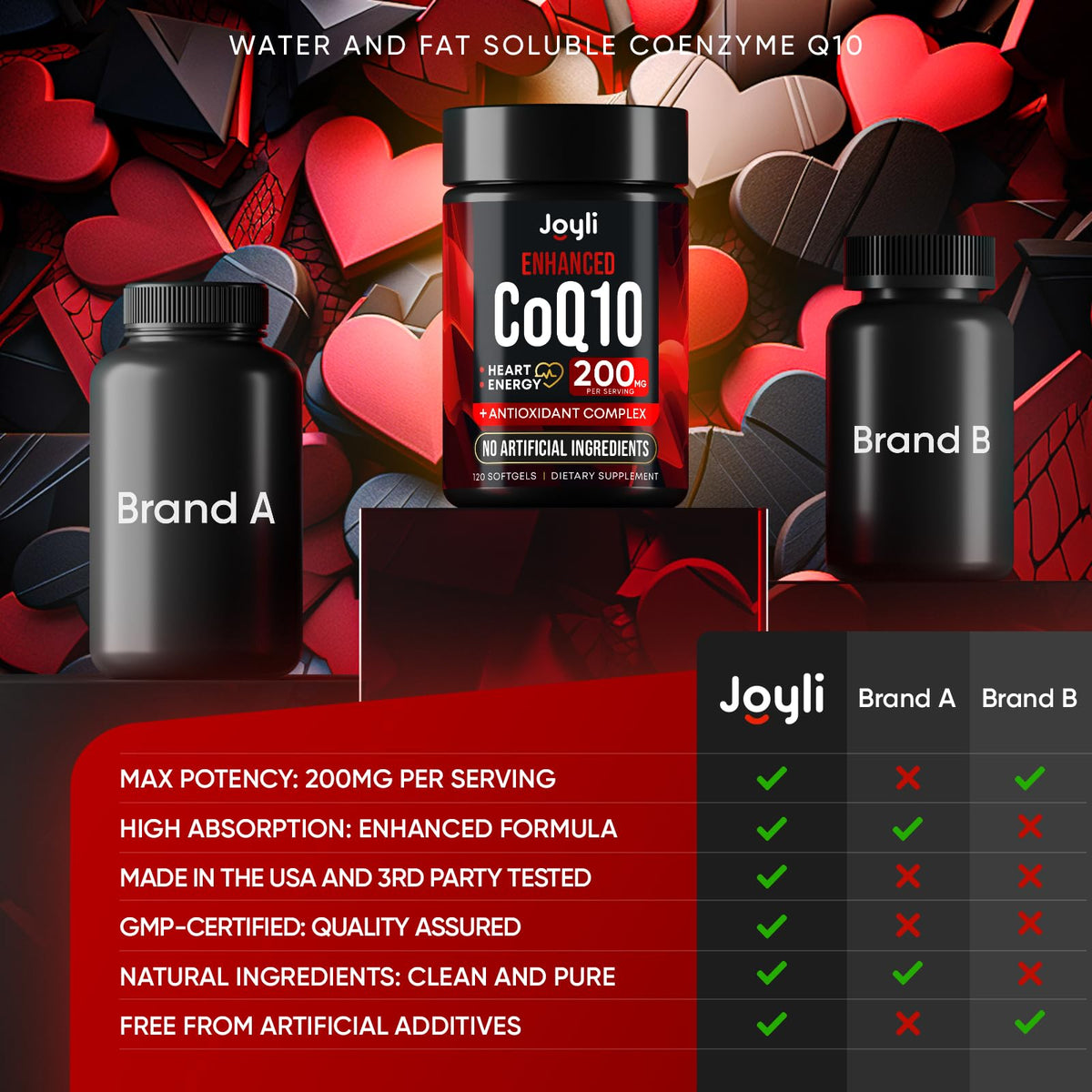 coq10 ubiquinol for cellular energy