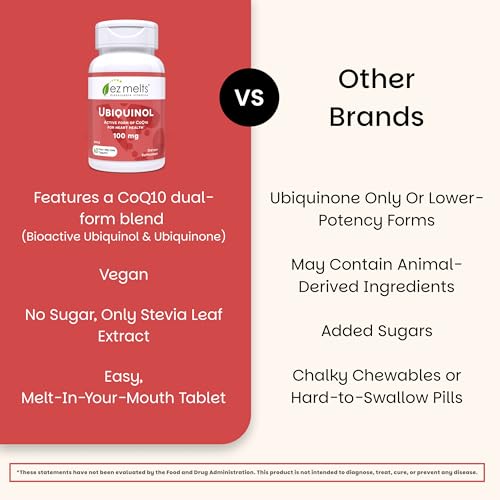 coq10 ubiquinol for cellular energy