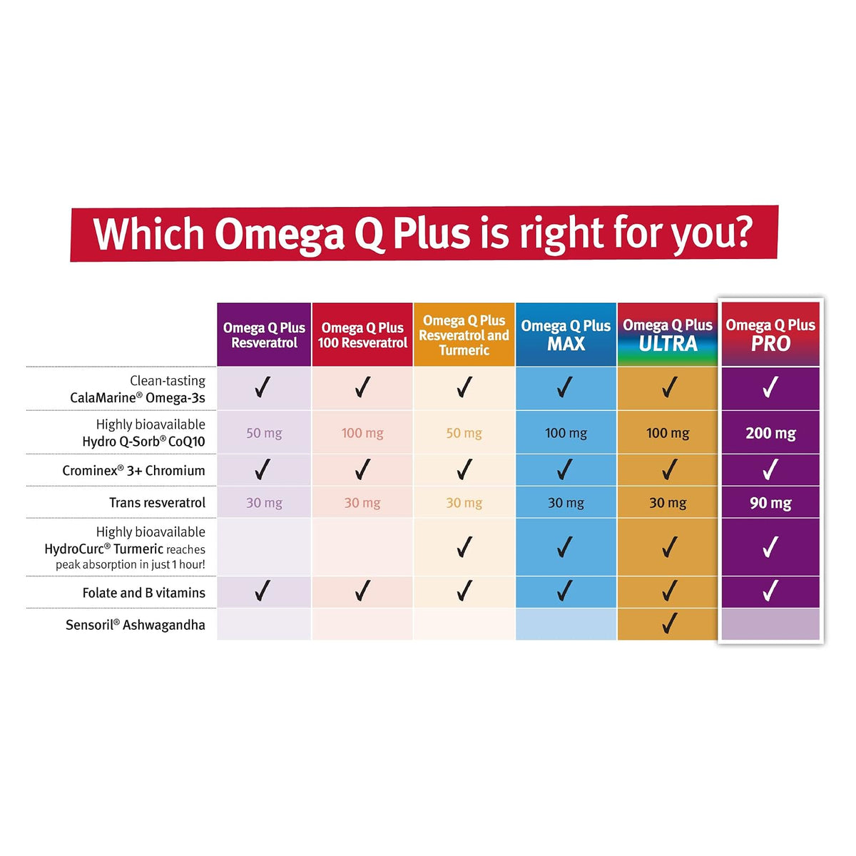 coq10 ubiquinol for healthy aging