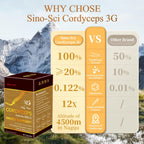 Cordyceps capsules for athletic performance