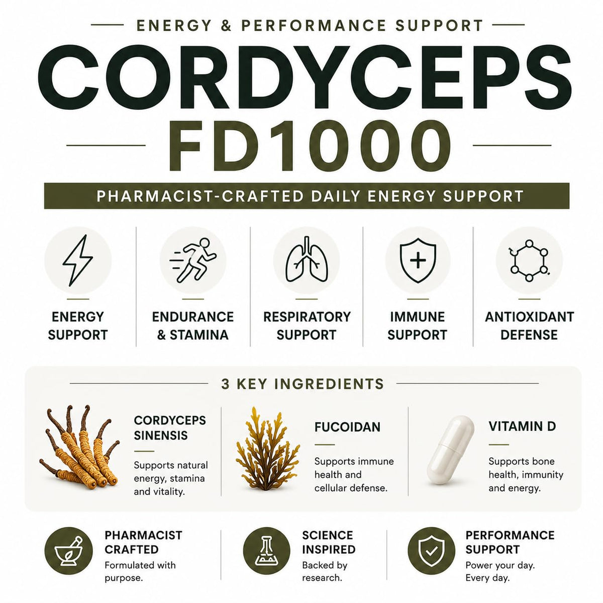 cordyceps capsules for stress relief
