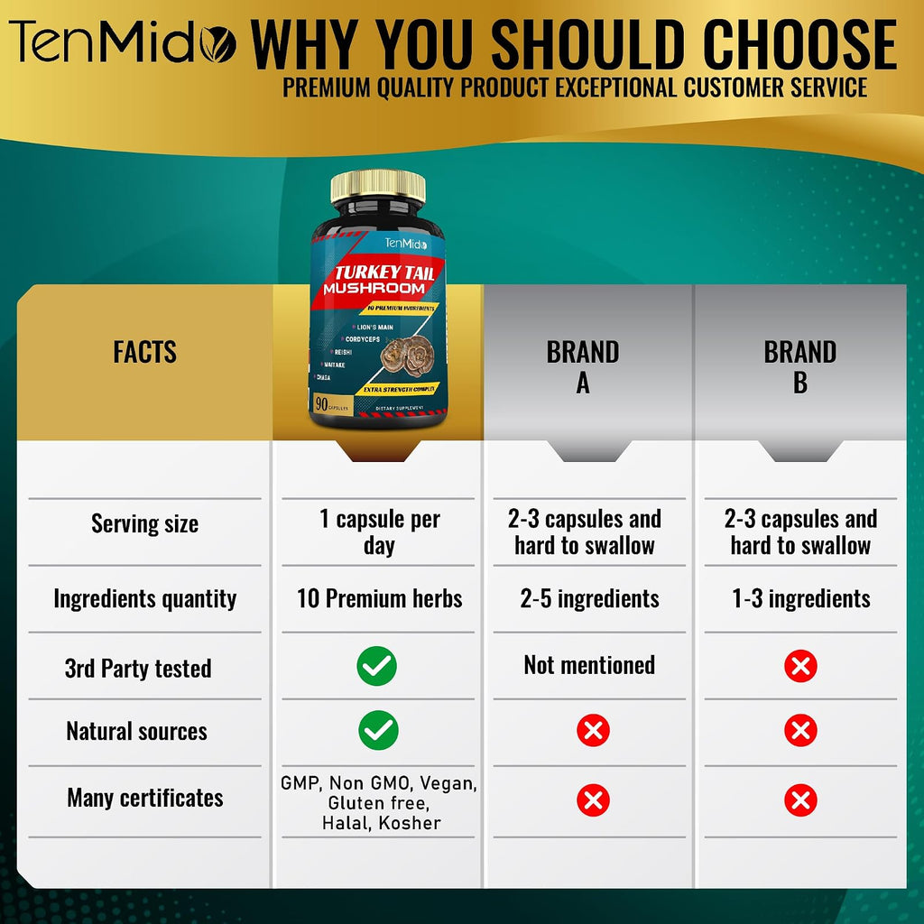 Cordyceps for enhanced athletic performance