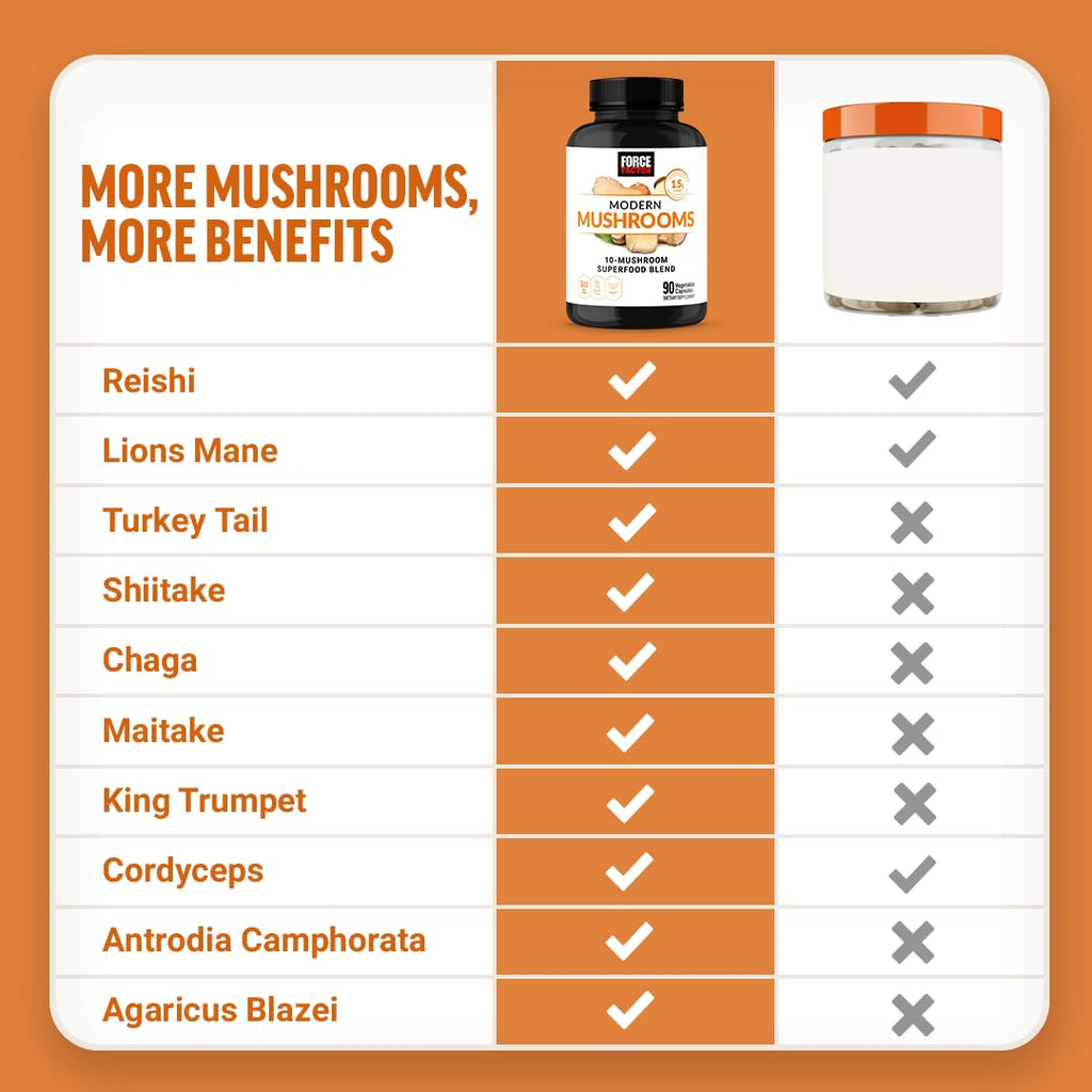 Cordyceps mushrooms for athletic performance