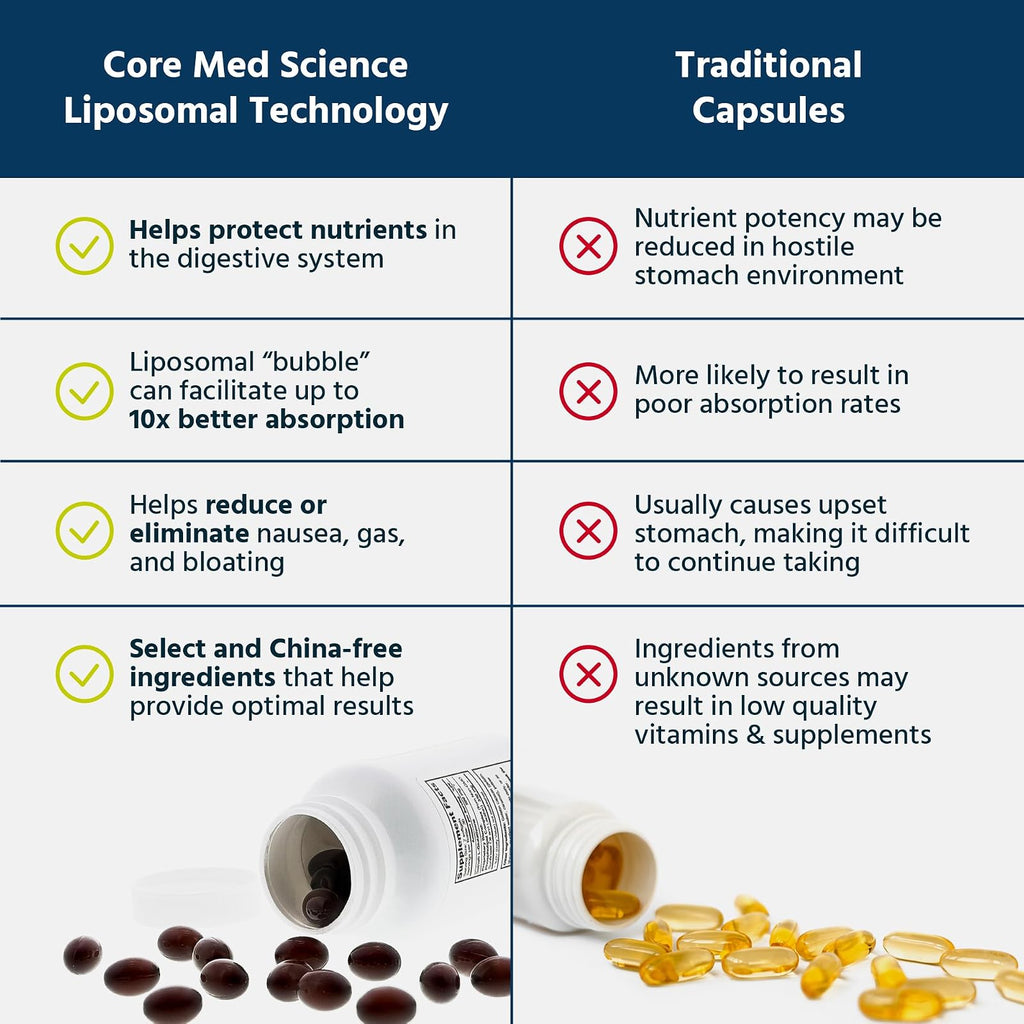 Core Med Science antioxidant formula