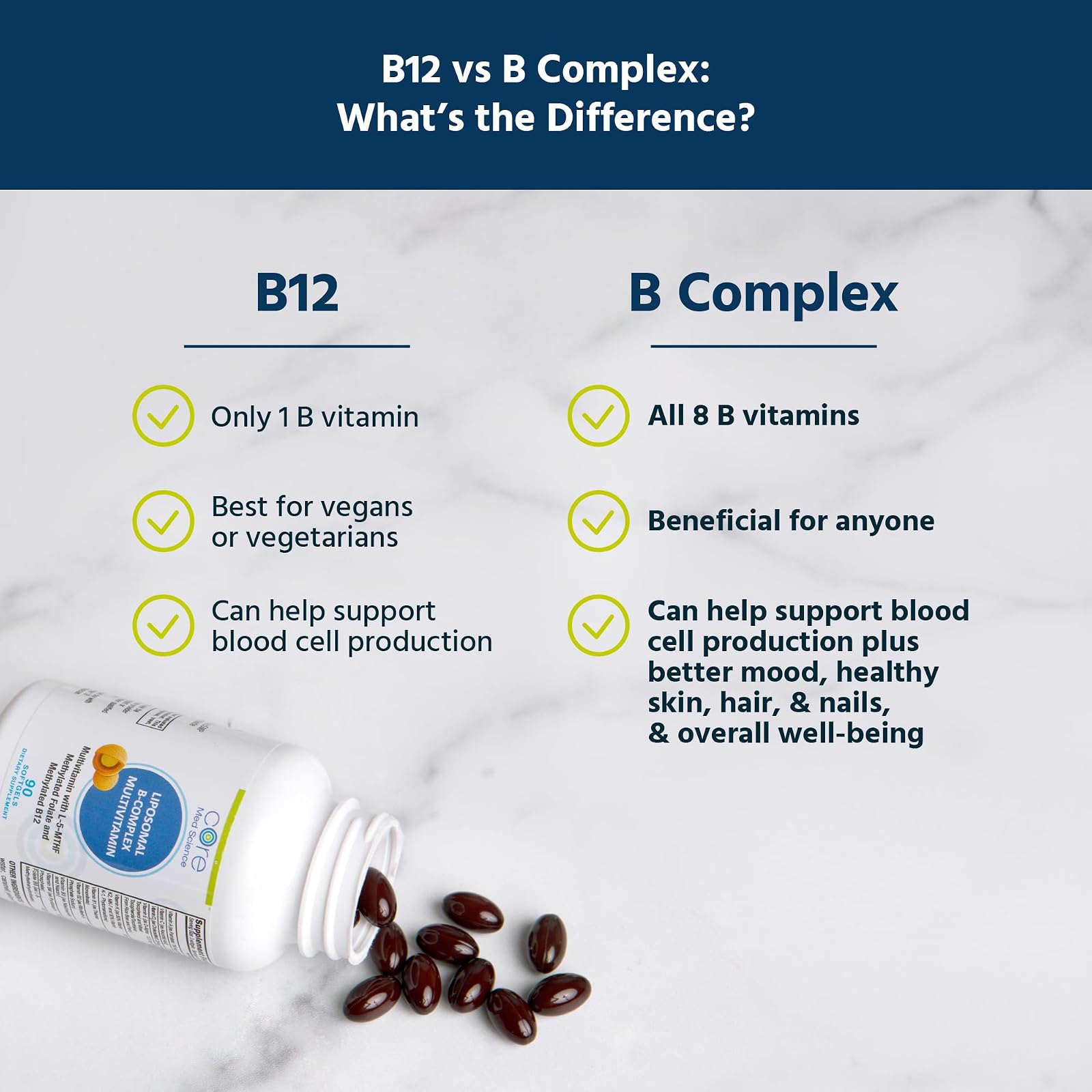 core med science b-complex softgels