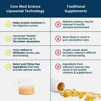 Core Med Science vitamin c benefits