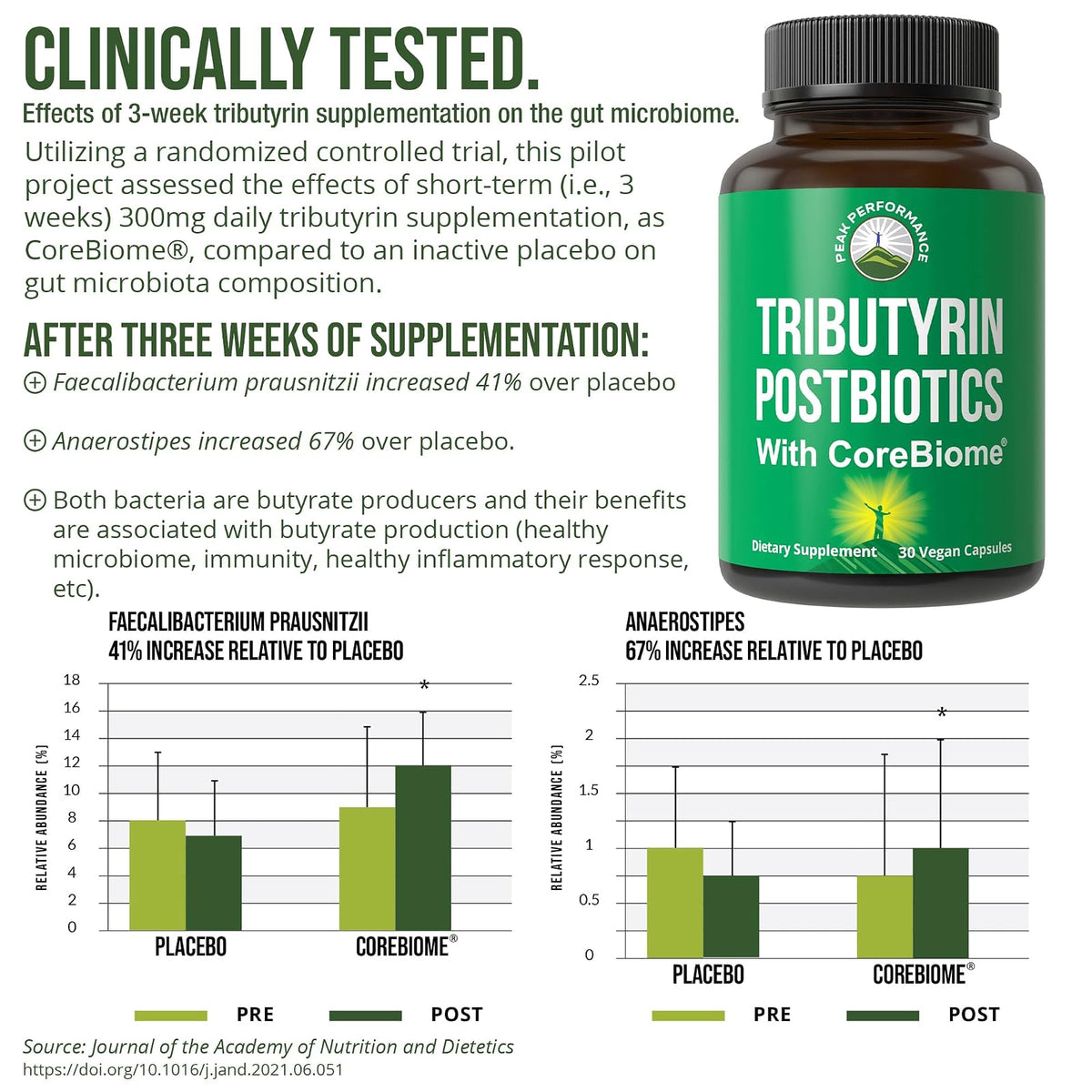 CoreBiome multivitamin for women's wellness