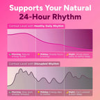 cortisol control for healthy lifestyle