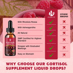 Cortisol drops for men and women