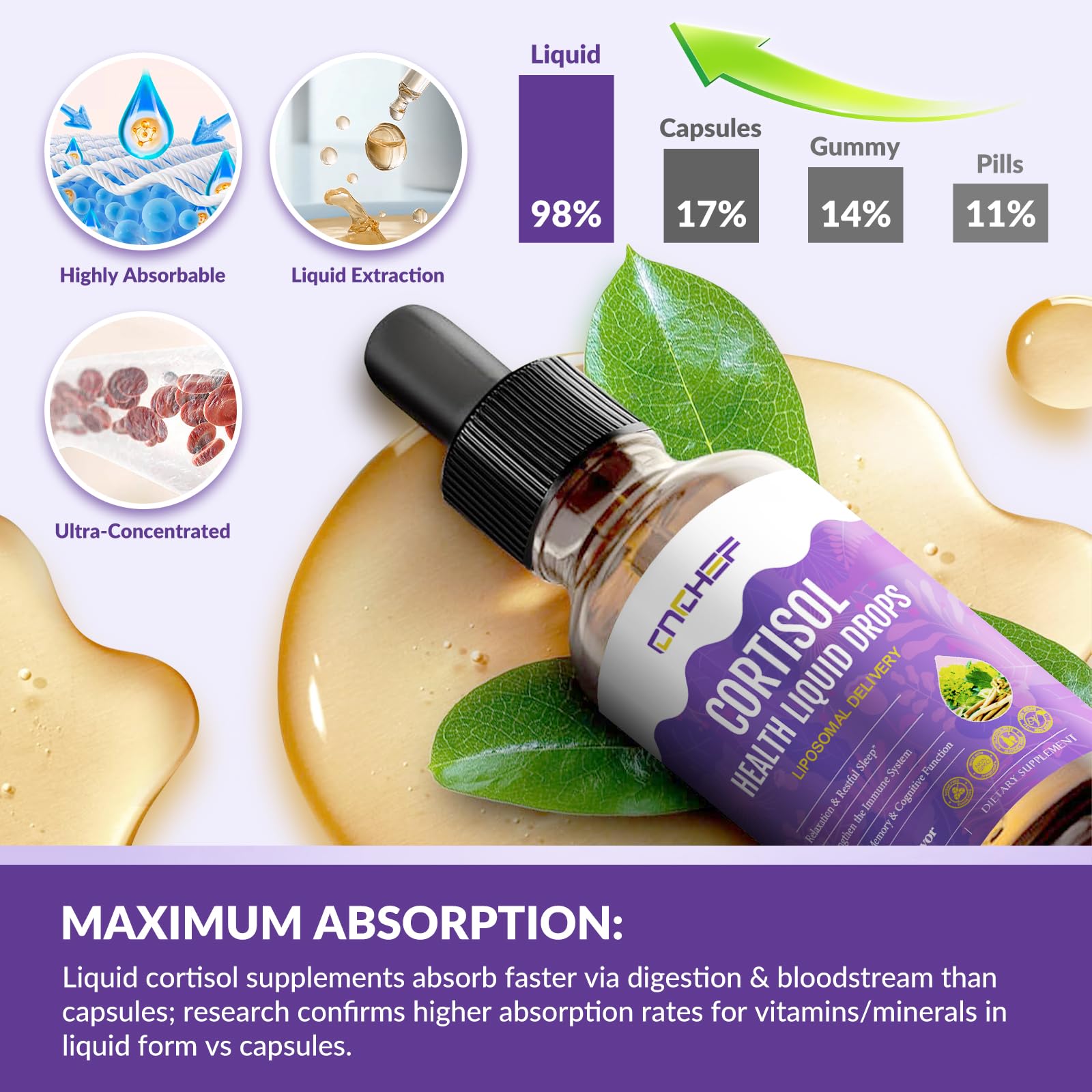 Cortisol liquid for daily wellness