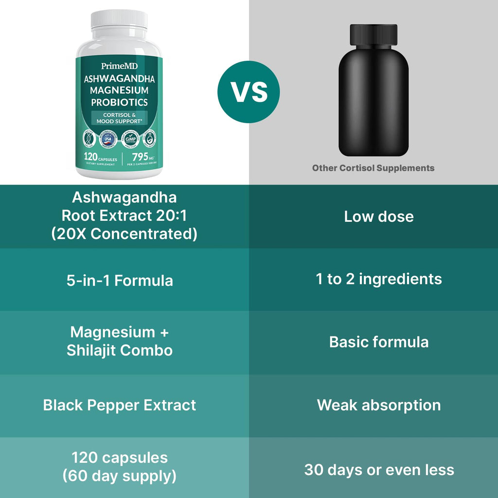 Cortisol management for busy lifestyles