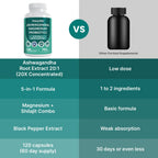 Cortisol management for busy lifestyles