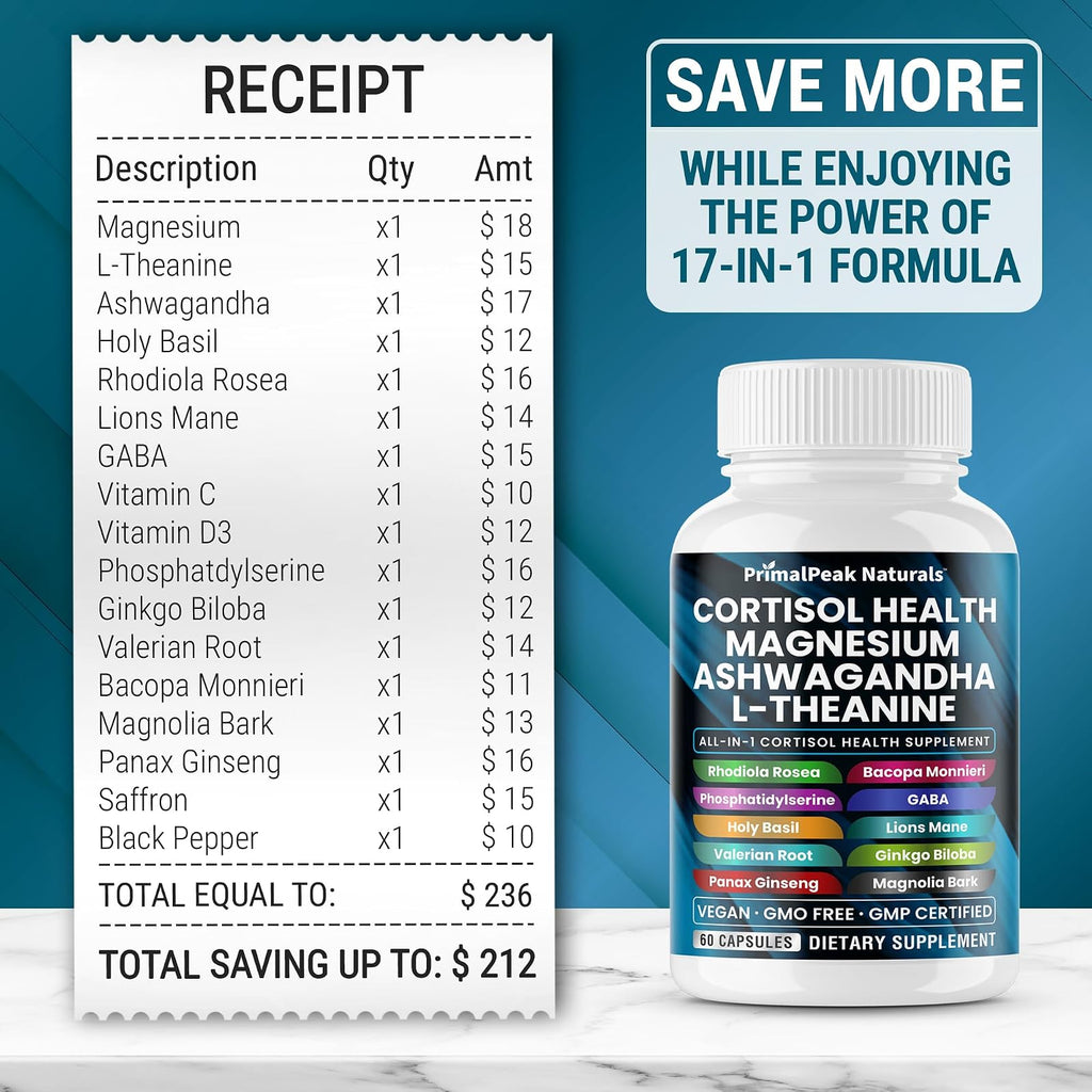 Cortisol management with magnesium