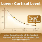 Cortisol Manager multivitamin for men's wellness