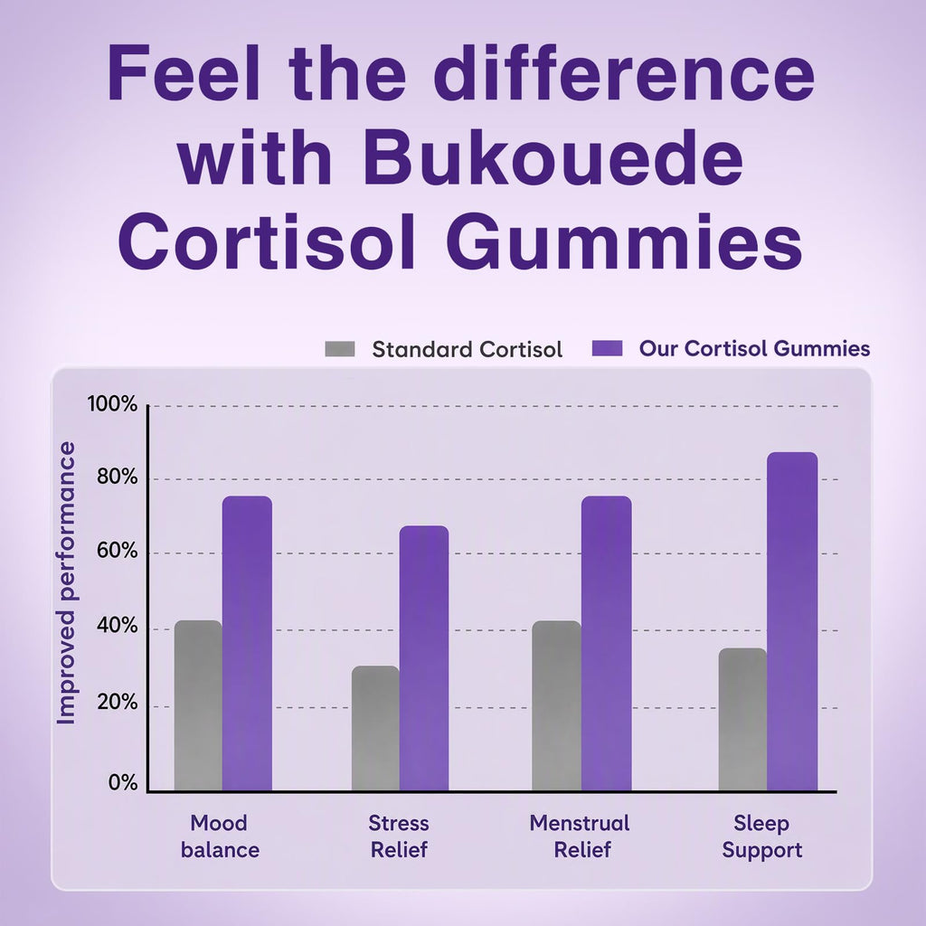 Cortisol Manager promotes relaxation