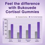 Cortisol Manager promotes relaxation