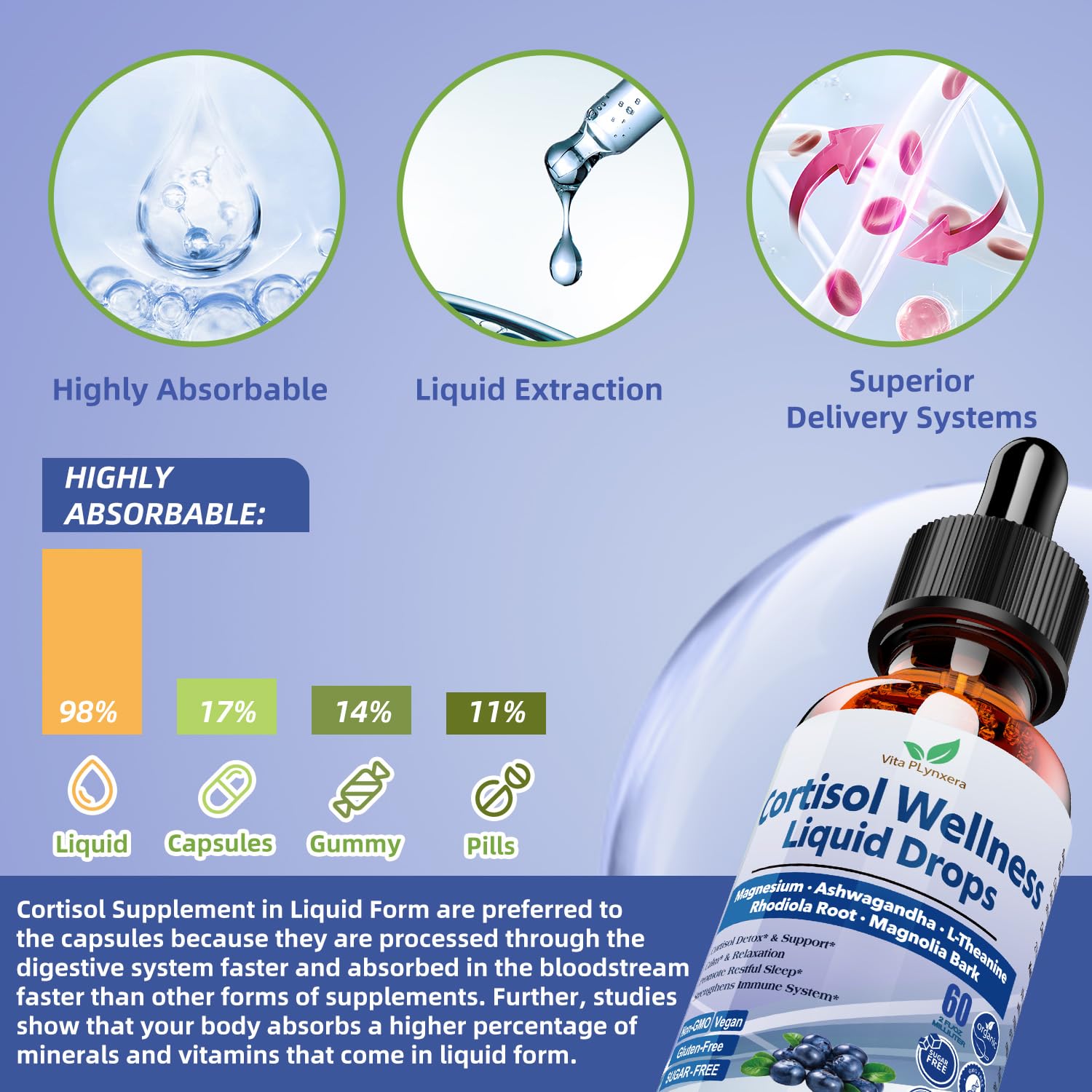 Cortisol supplement for balanced hormones