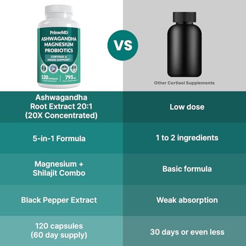 Cortisol supplement for mood balance